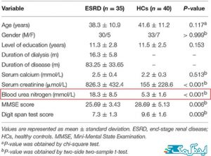 urea در آزمایش خون چیست 💉 [تفسیر نتایج]| ایده آل مگ